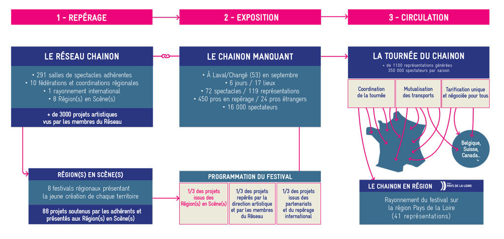 Le Chainon ? - Le Chainon Manquant