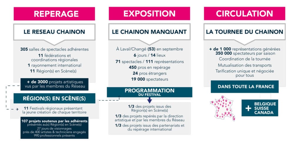 Le Chainon ? - Le Chainon Manquant